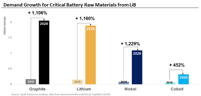 About Flake Graphite | E-Power Resources